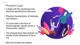 Physical Layer | PPTX
