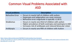 Assement and management of visual function in autism.pptx