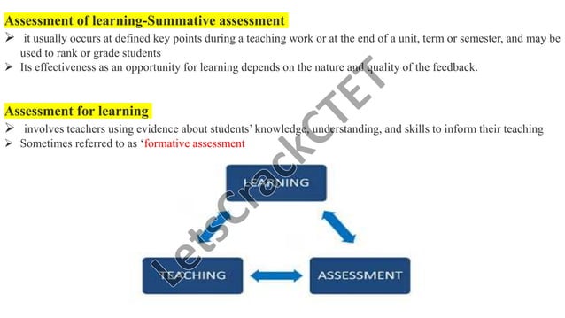 Assessment for, assessment as and assessment of learning are approaches ...