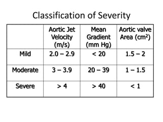 NATURAL HISTORY, HEMODYNAMICS AND SURGICAL MANAGEMENT OF AORTIC ...