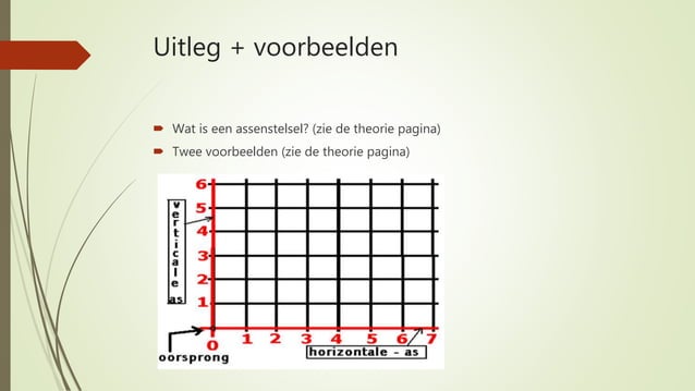 Assenstelsel en grafiek | PPTX