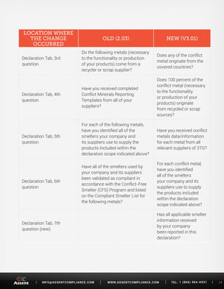 CMRT 3.01 - Comparison To The EICC Gesi Template | PDF | Geology | Science