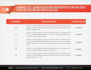 RoHS Exemption List - Review By: Assent Compliance | PDF