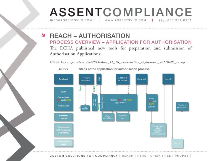 Assent Compliance REACH Compliance Webinar