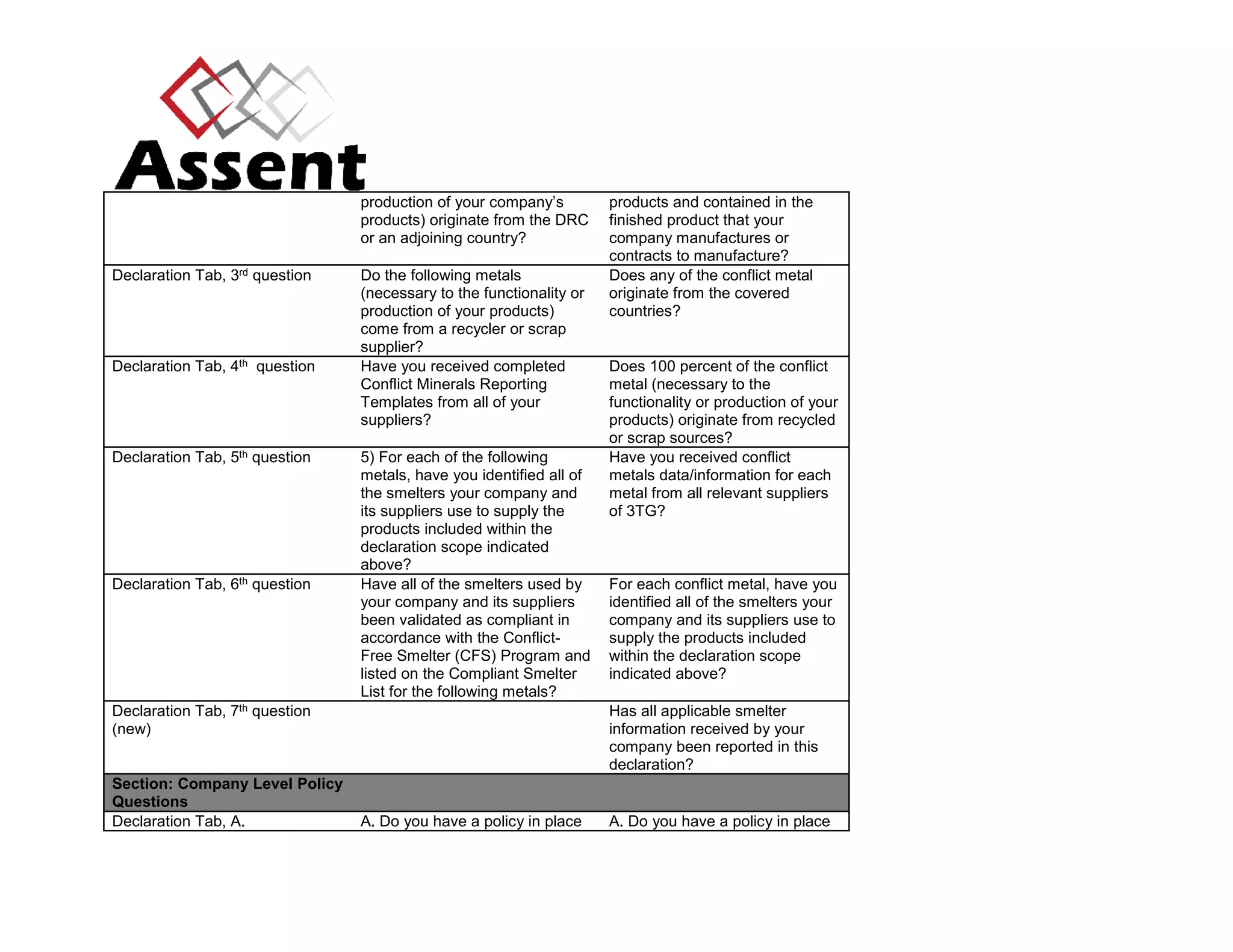 CMRT 3.01 Different Between EICC - Gesi Form | PDF