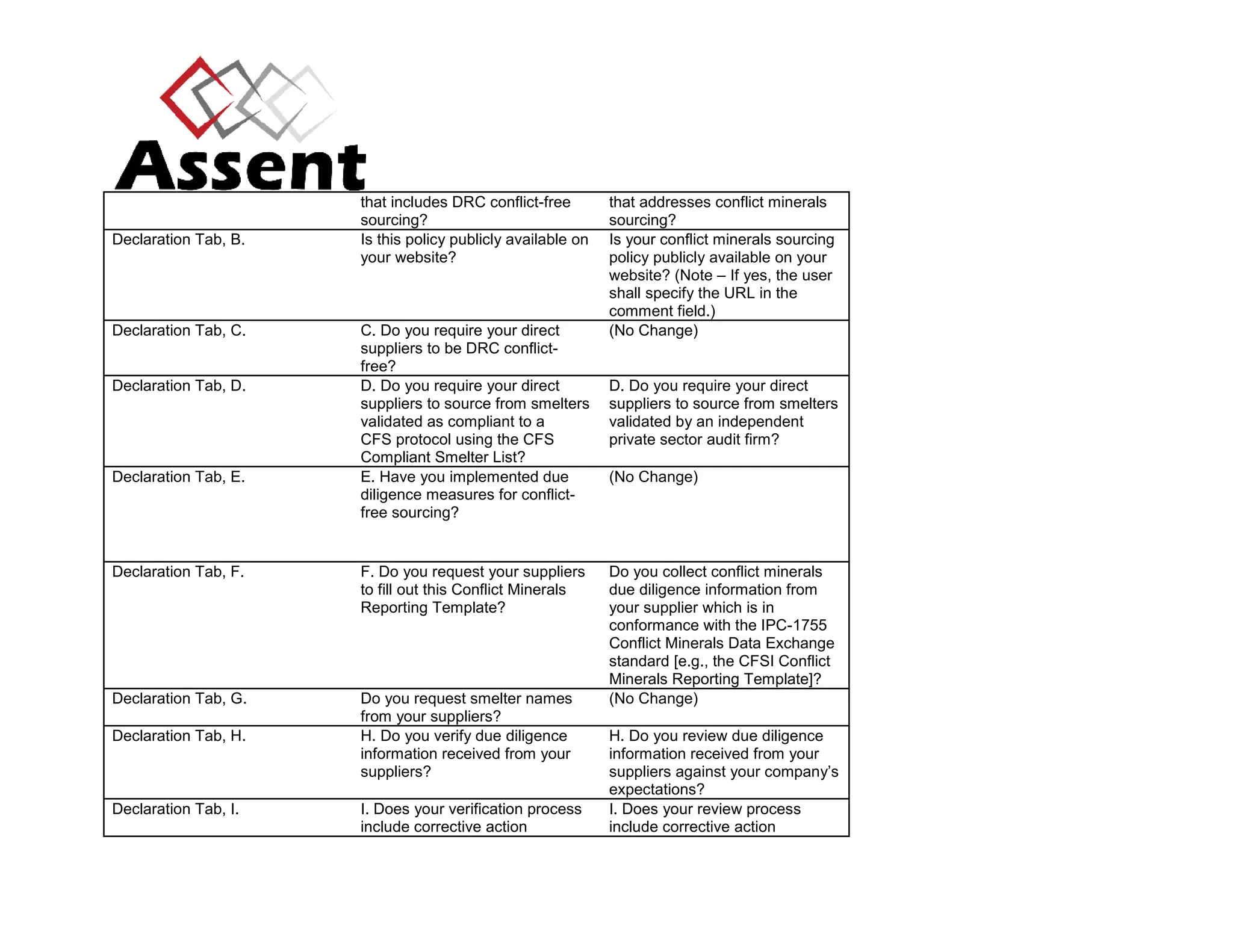 CMRT 3.01 Different Between EICC - Gesi Form | PDF