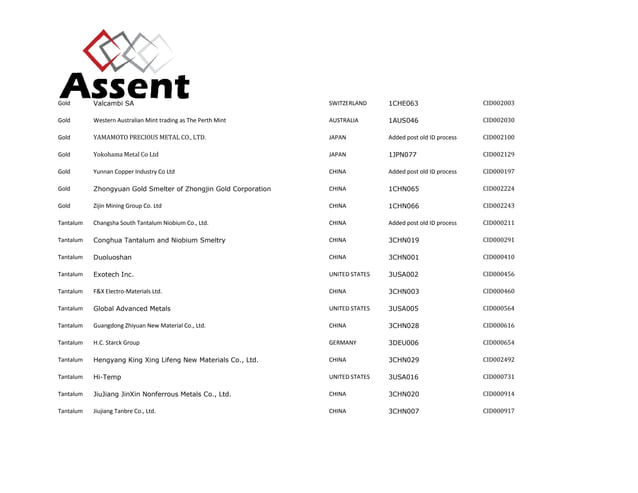 CMRT 3.01 Different Between EICC - Gesi Form | PDF