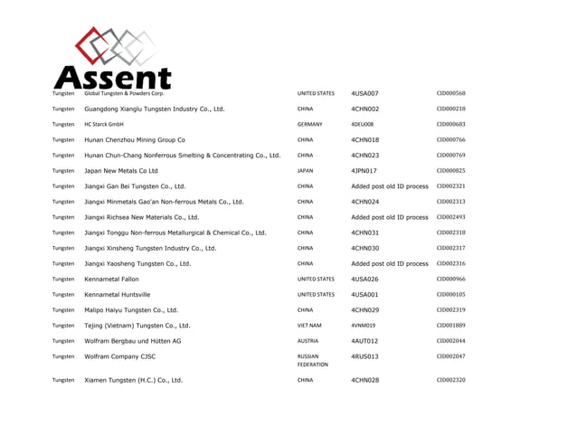 CMRT 3.01 Different Between EICC - Gesi Form | PDF