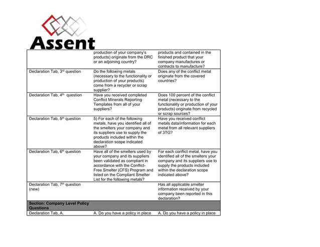 CMRT 3.01 Different Between EICC - Gesi Form | PDF