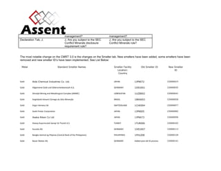 CMRT 3.01 Different Between EICC - Gesi Form | PDF