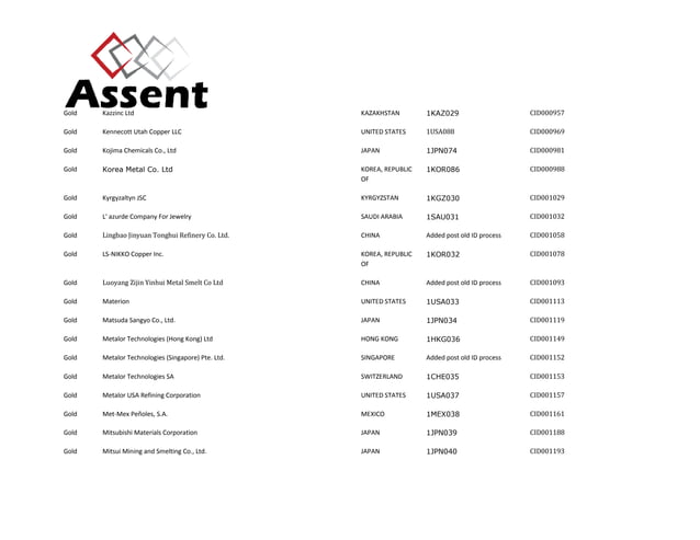 CMRT 3.01 Different Between EICC - Gesi Form | PDF