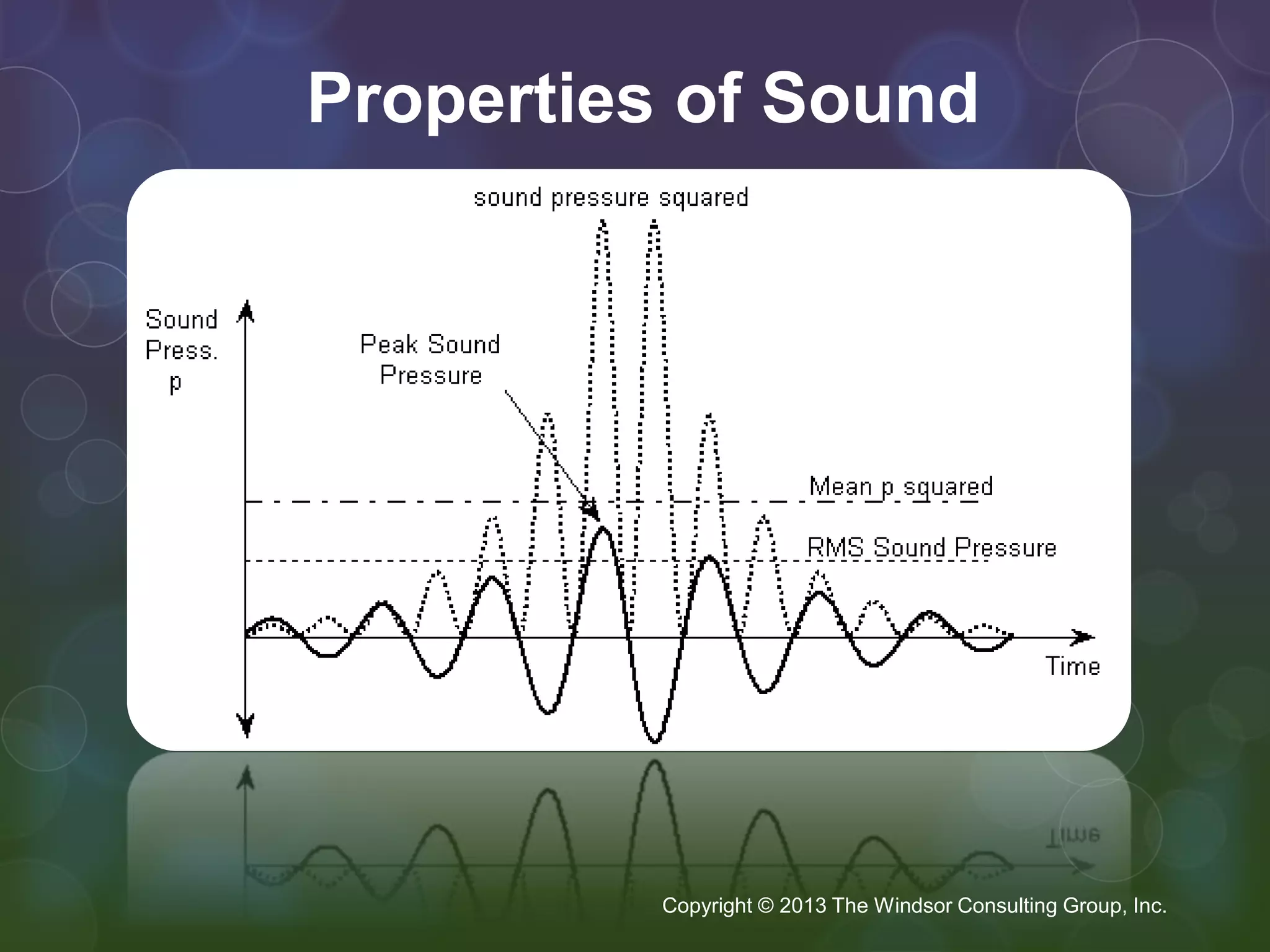 Occupational Noise Exposure And Hearing Conservation Ppt