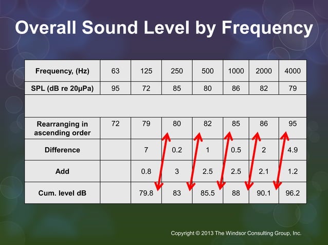 Occupational Noise Exposure And Hearing Conservation Ppt