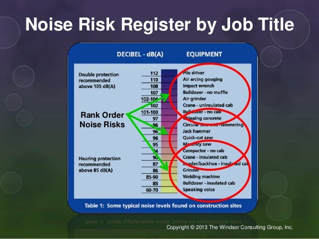 Occupational And Environmental Noise Risk Identification And Controls