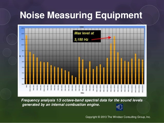 Occupational And Environmental Noise Risk Identification And Controls