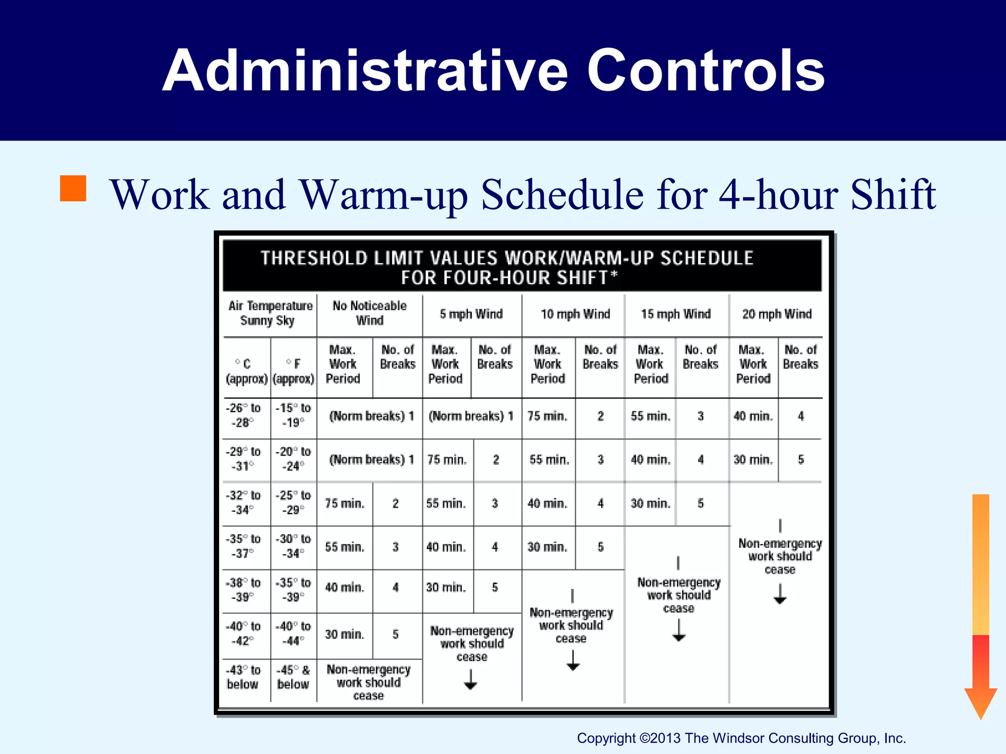 Cold Stress Hazards and Prevention | PPT