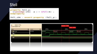 assertion.pptx | Programming Languages | Computing