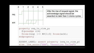 assertion.pptx | Programming Languages | Computing