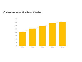 Assertion Evidence Slide Design | PPTX