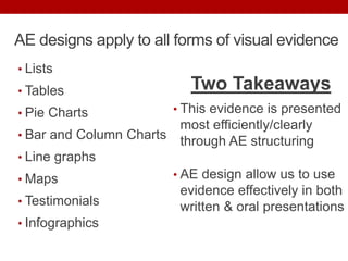 Assertion Evidence Slide Design | PPTX