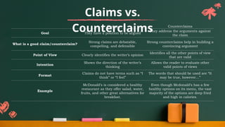 Assertions and Counterclaims Grade 11 Reading and Writing.pptx