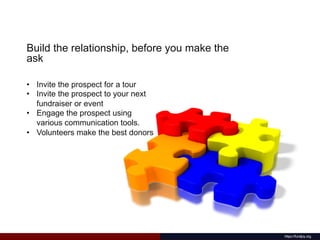 The Assertive Ask | PPT