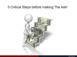 The Assertive Ask | PPT