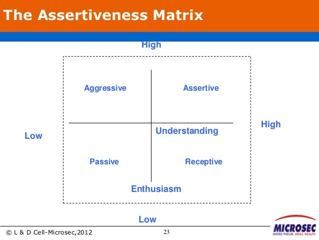 Assertive communication