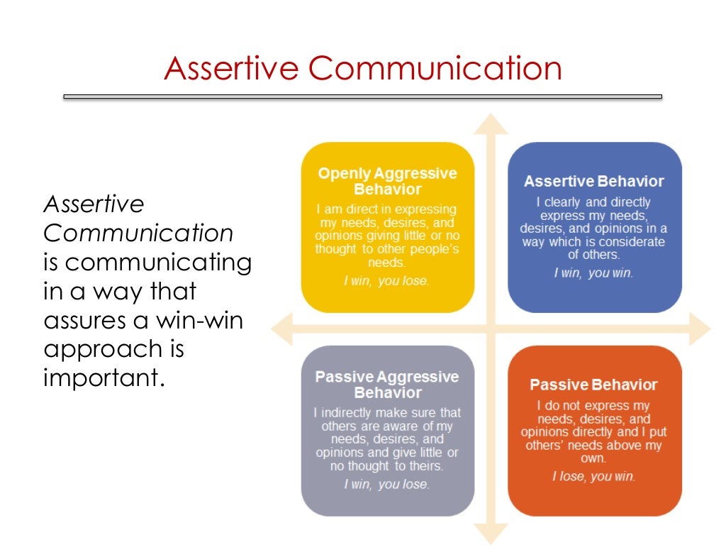 Assertive Communication Assertive Communication