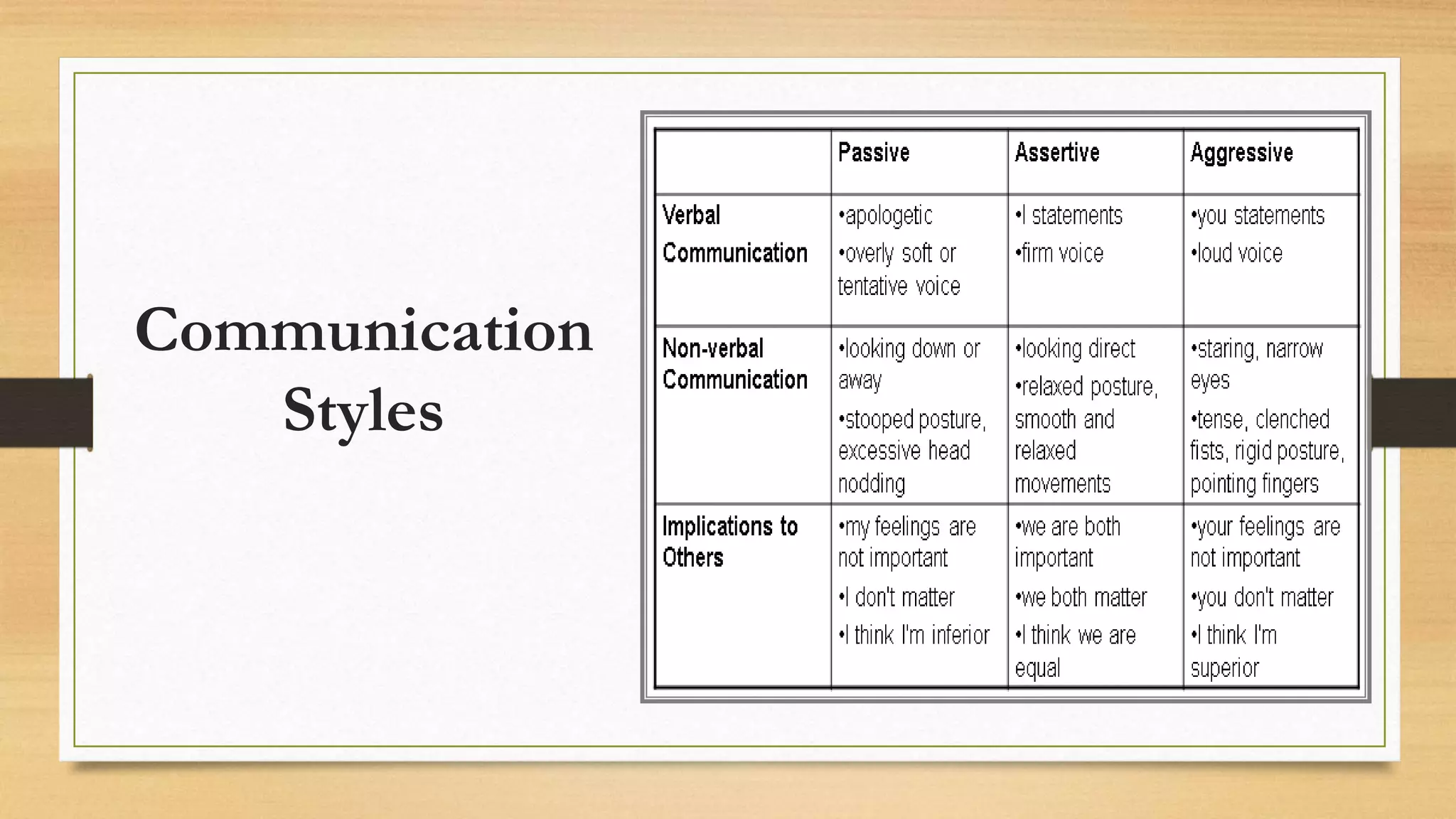 Assertive Communication | PPTX