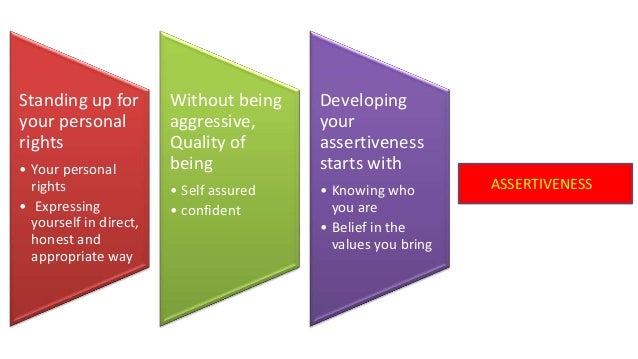 Assertive Communication At Workplaces