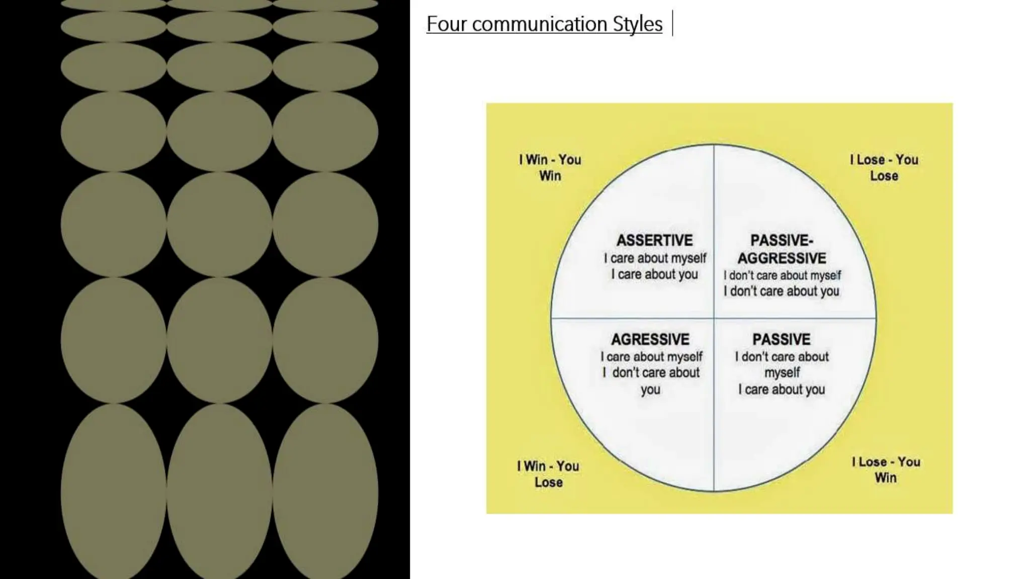 ASSERTIVE COMMUNICATION ,MSC NURSING PPT | PPTX