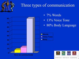 Assertive Communications.ppt