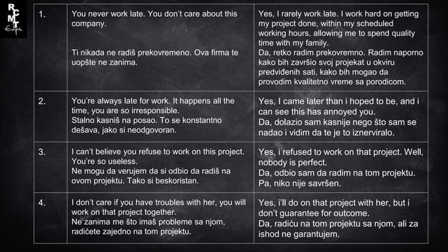Assertive communication training | PPTX | Computer Networking | Computing