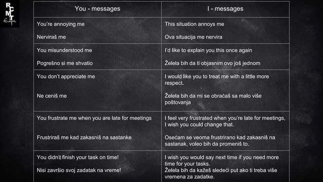 Assertive communication training | PPTX | Computer Networking | Computing