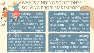 ASSERTIVE FAMILY BEHAVIOR IN PREVENTING AND MANAGING CONFLICTS.pptx