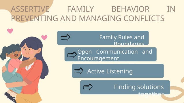ASSERTIVE FAMILY BEHAVIOR IN PREVENTING AND MANAGING CONFLICTS.pptx ...