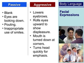 Assertiveness | PPT