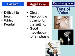 Assertiveness | PPT
