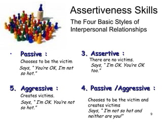 Assertiveness | PPT