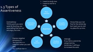 Assertiveness | PPT