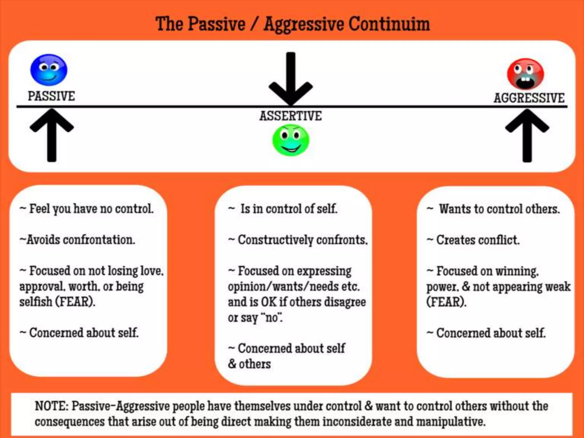 Assertiveness | PPT