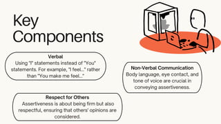 Assertiveness - Effective Communication | PPT