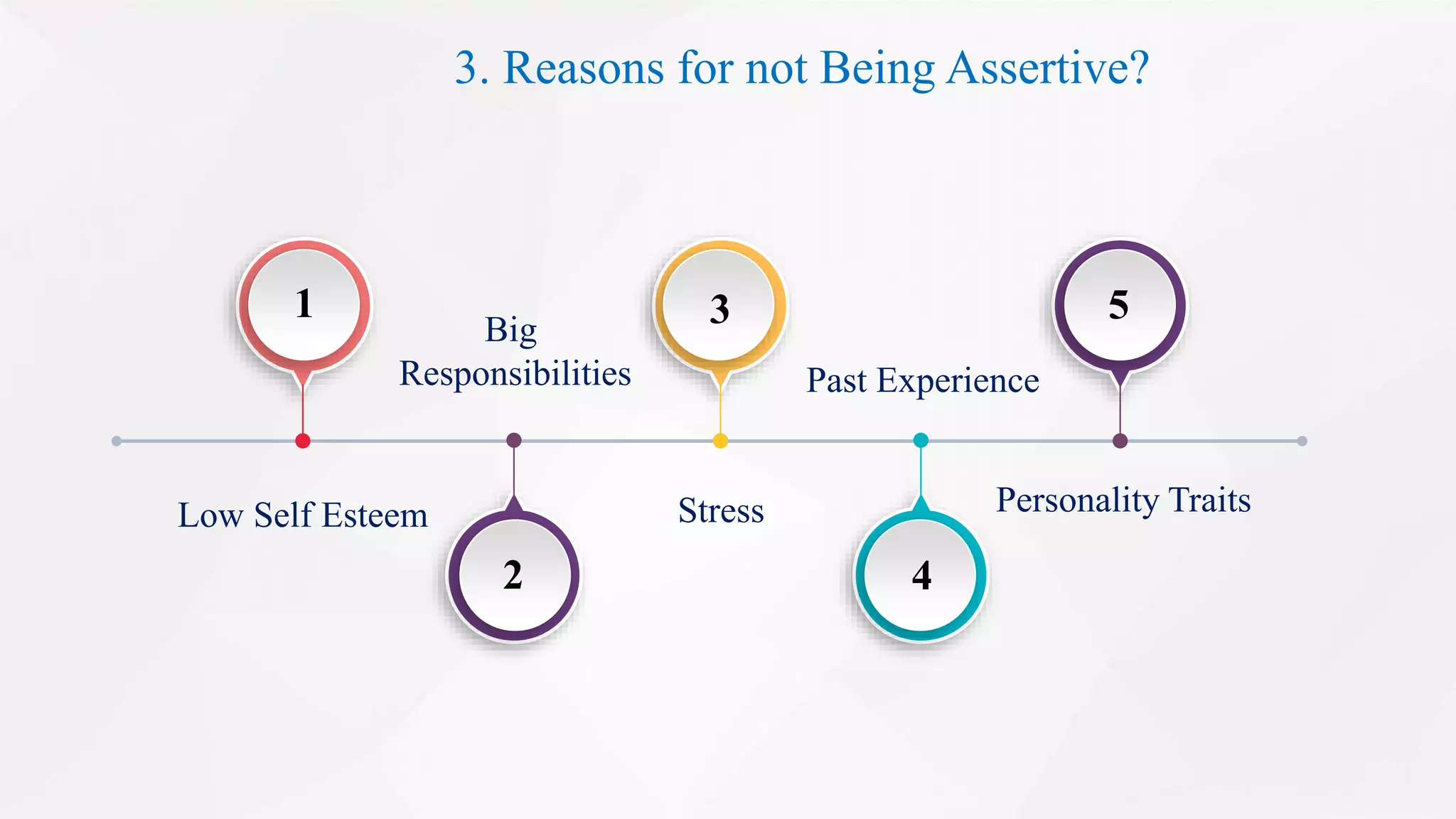 Assertiveness - Why & How.pptx