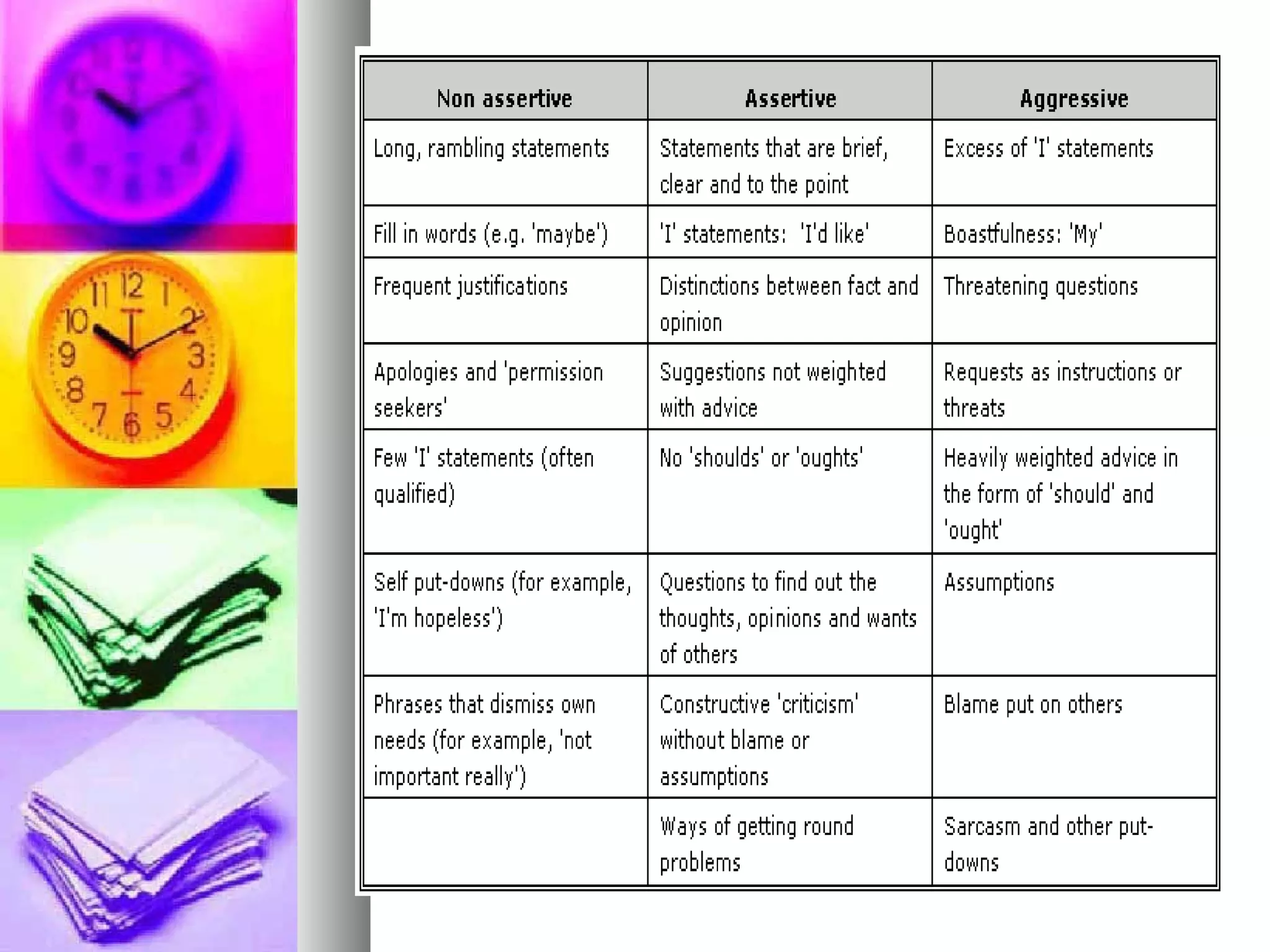 Assertive | PPT