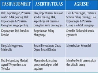 Pemaparan Tentang Assertiveness (1).pptx