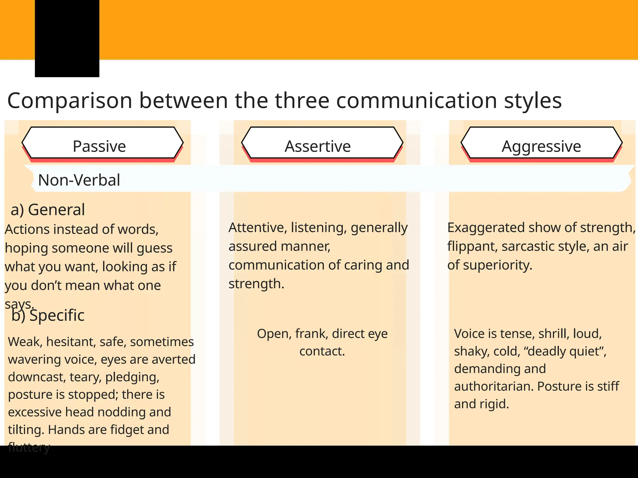 Assertiveness Communicationnnnn.ppt.pptx