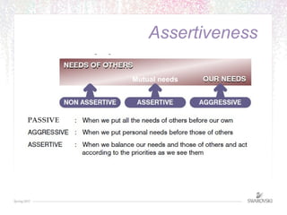 Assertiveness final | PPT