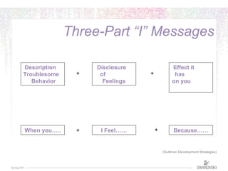 Assertiveness final | PPT