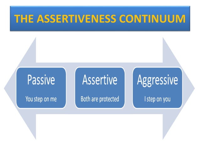 Assertiveness Skills